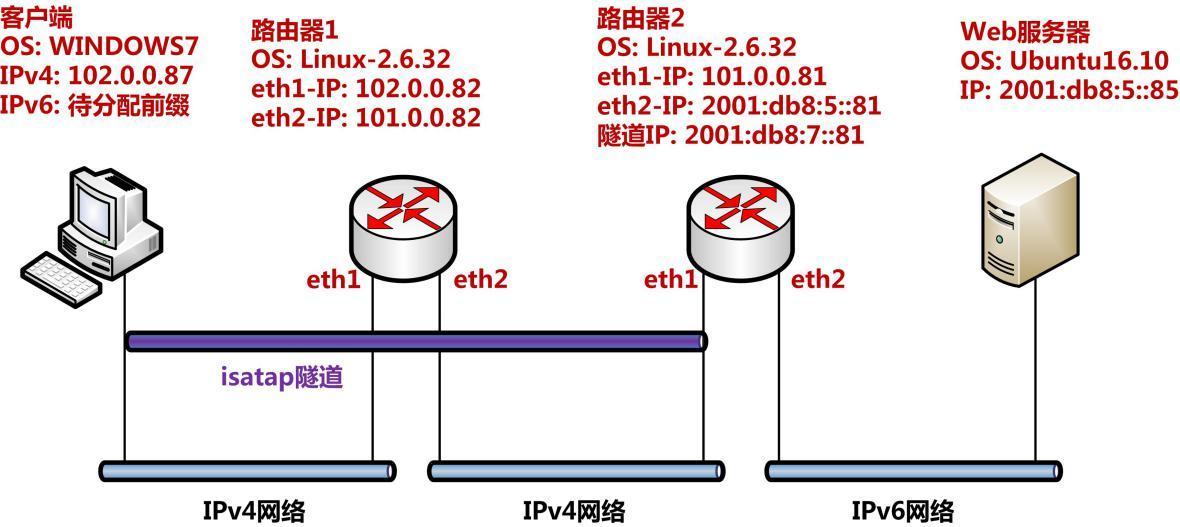 IPv6原理、应用与实践 - 知乎