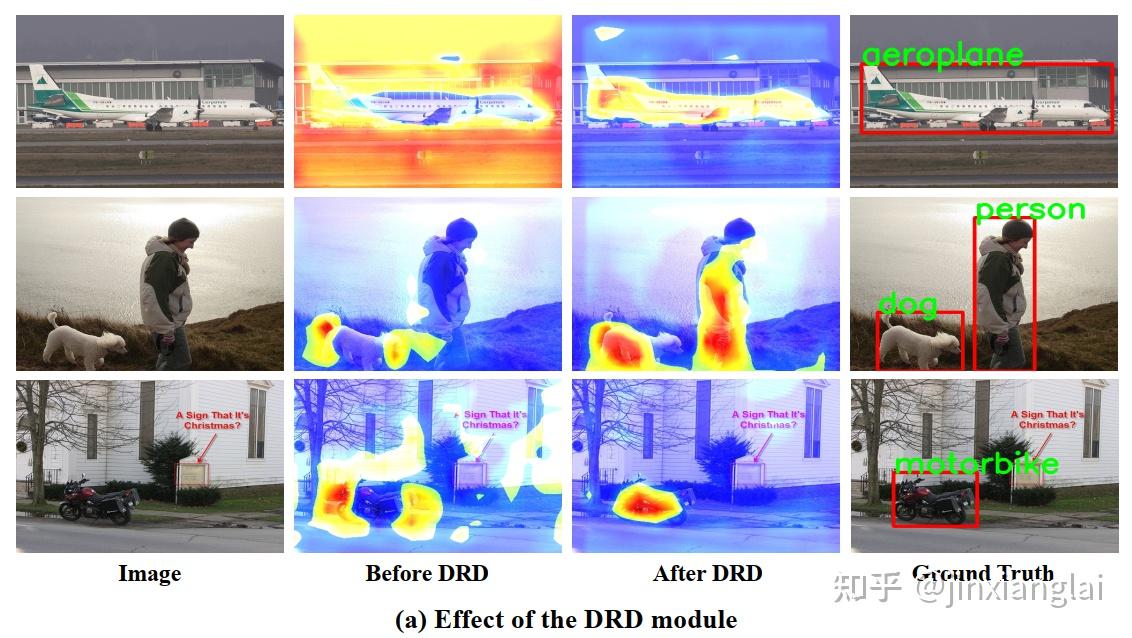 Transformer Attentioin在小样本学习Few-Shot Learning中的应用 (DCNet/tSF/Meta-DETR/SpatialFormer) - 知乎
