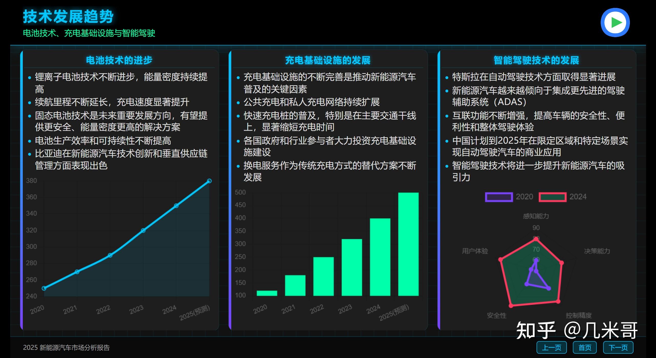 Slidev与AI生成HTML代码的完美结合：打造交互式技术演示新方案 - 知乎