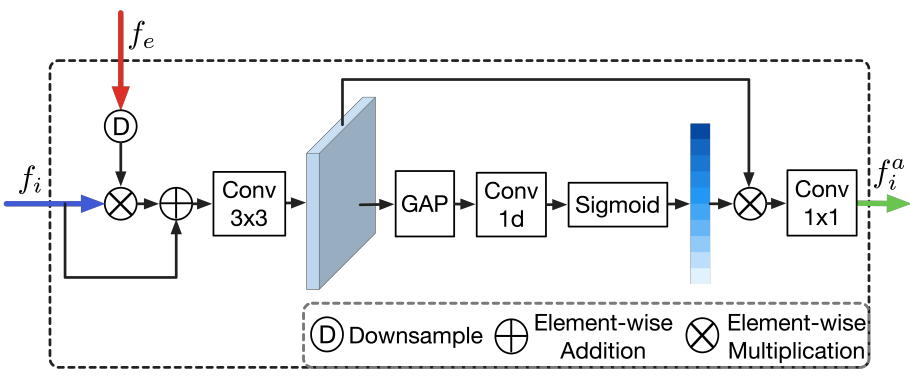 论文解读：（ijcai 2022）boundary Guided Camouflaged Object Detection 知乎