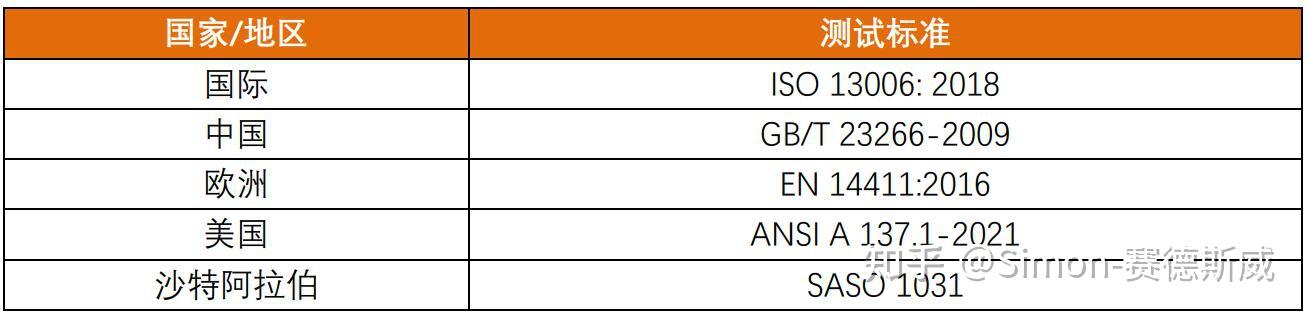 陶瓷砖中国标准 GBT 4100-2015（陶瓷砖—定义、分类、特性和标记） - 知乎
