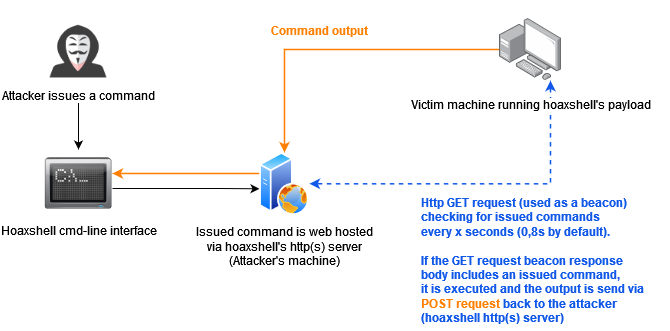 GitHub 开源了多款字体「GitHub 热点速览 v.22.48」 - 知乎