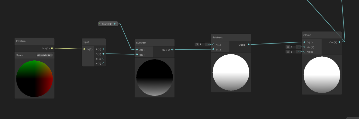 Unity3D ShaderGraph 实现有方向的溶解效果 - 知乎