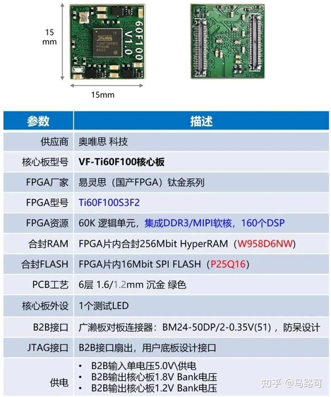 易灵思发布了Ti60F100超小尺寸60K FPGA SOM - 知乎