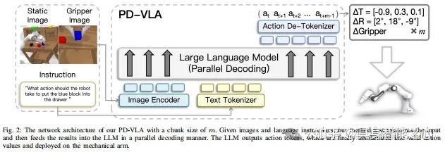 如何加速VLA模型的推理效率？ - 知乎