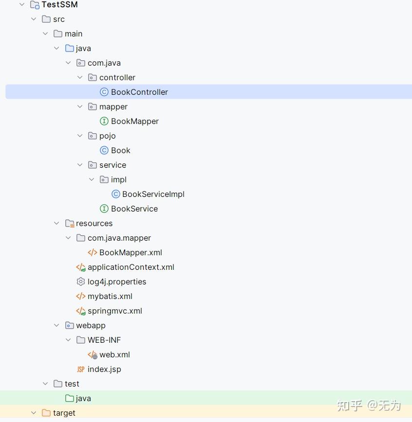 Java学习day44-项目引入和SSM整合 - 知乎