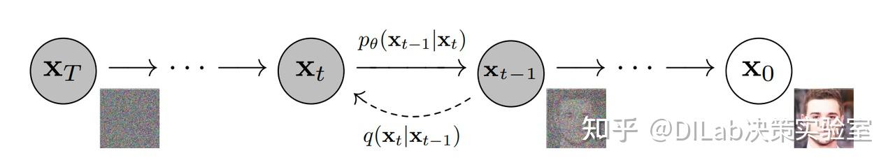 Diffusion Model + RL 系列技术科普博客（1）：Diffuser - 知乎