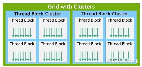 CUDA编程入门之Cooperative Groups(2) - 知乎