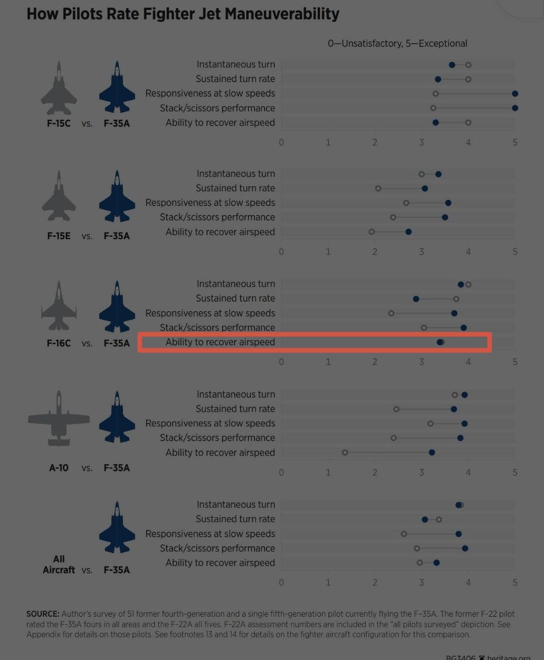 F35与F16C的机动性能对比 - 知乎