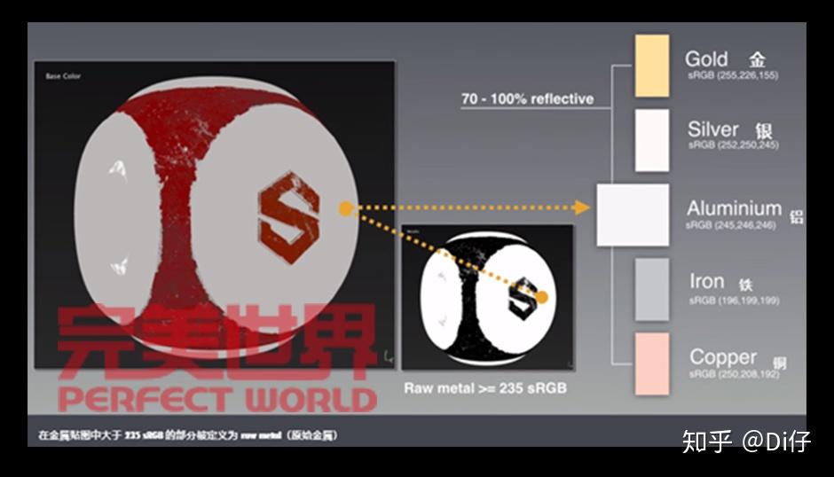 10分钟了解PBR流程-PBR基本原理和概念 - 知乎