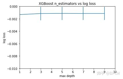 【参数设置】XGBoost参数设置（3） - 知乎