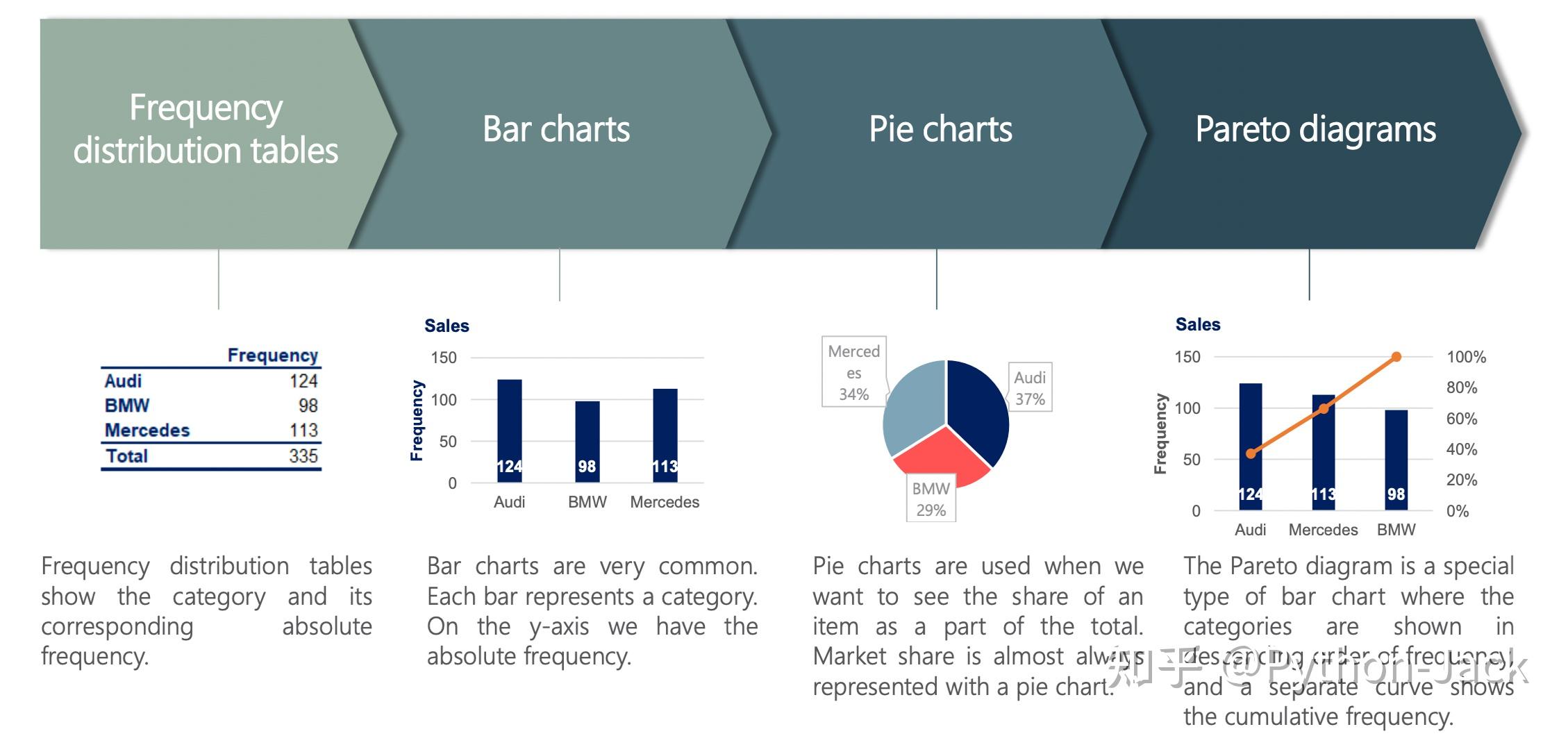 统计思维系列课程01：解读数据 - 知乎