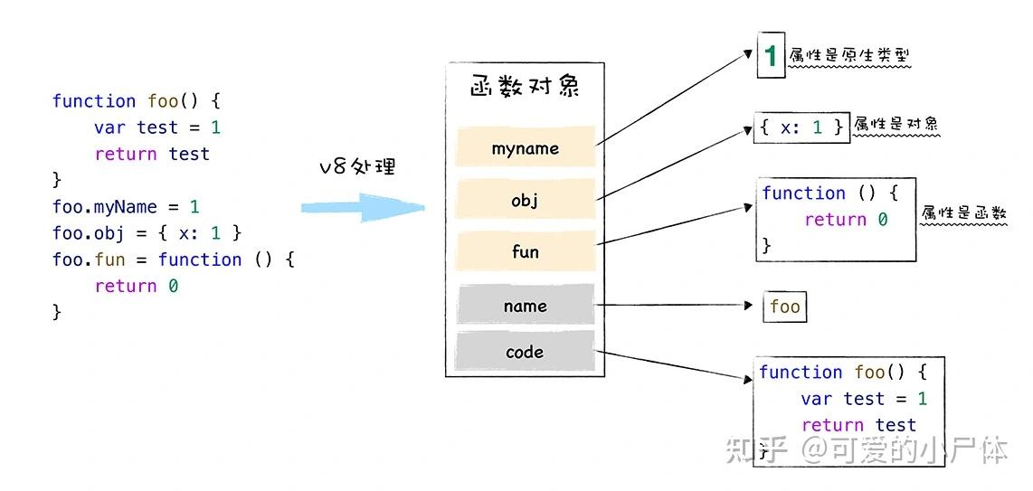 JavaScript函数特点 - 知乎