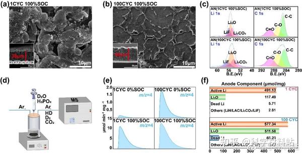 崔光磊研究员，AEM研究文章：解析无负极软包电池的热失效机制 - 知乎