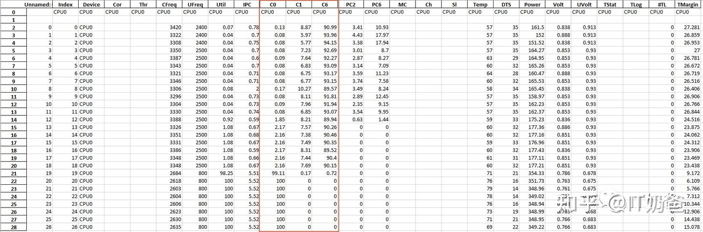 CPU架构——Core C-state - 知乎