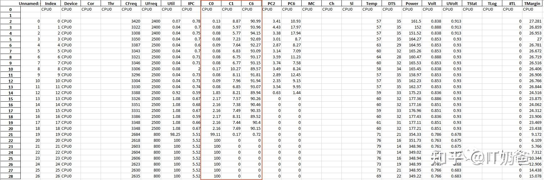 CPU架构——Core C-state - 知乎