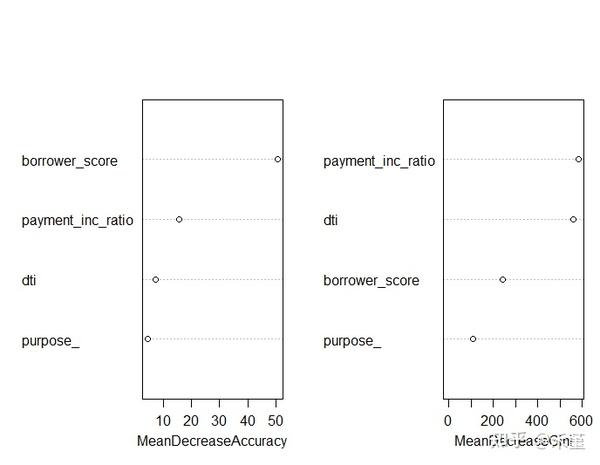 树模型（决策树、随机森林、提升回归树） - 知乎
