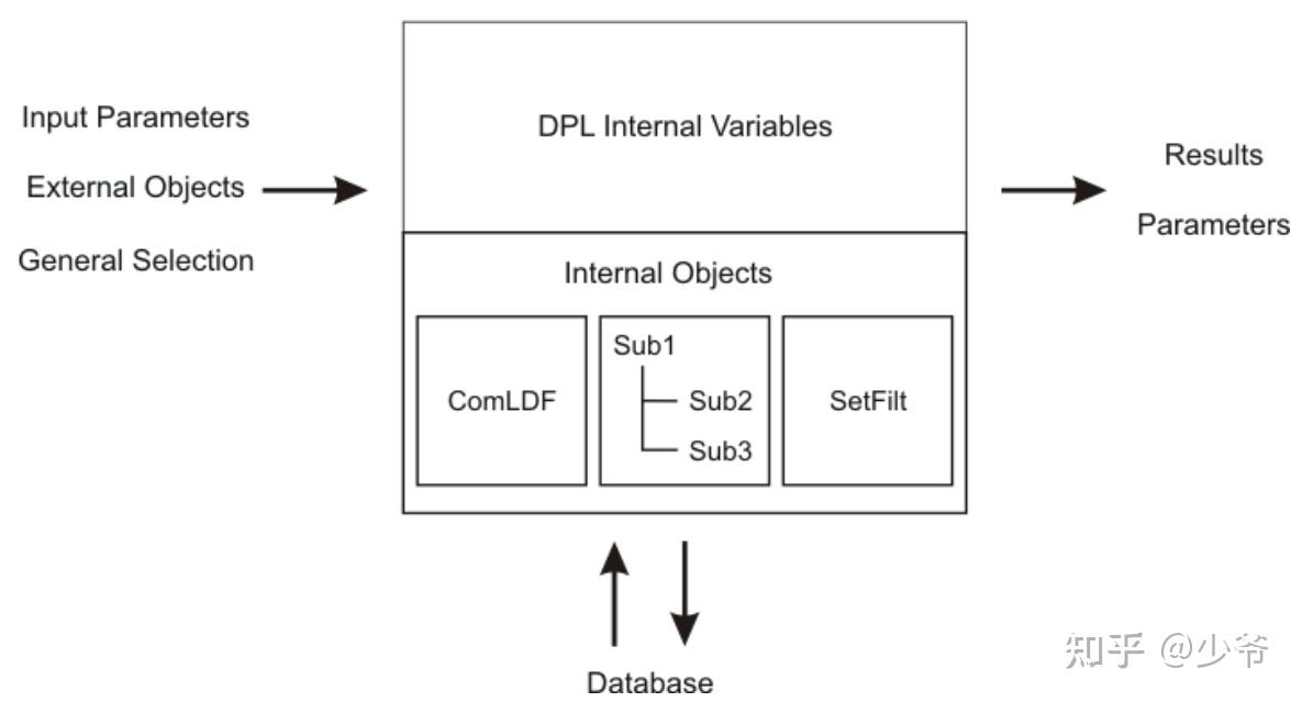 DIgSILENT中DPL语言脚本的基本使用（一） - 知乎