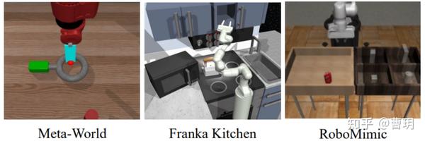 什么是好的预训练数据？An Unbiased Look at Datasets for Visuo-Motor Pre-Training 阅读 ...