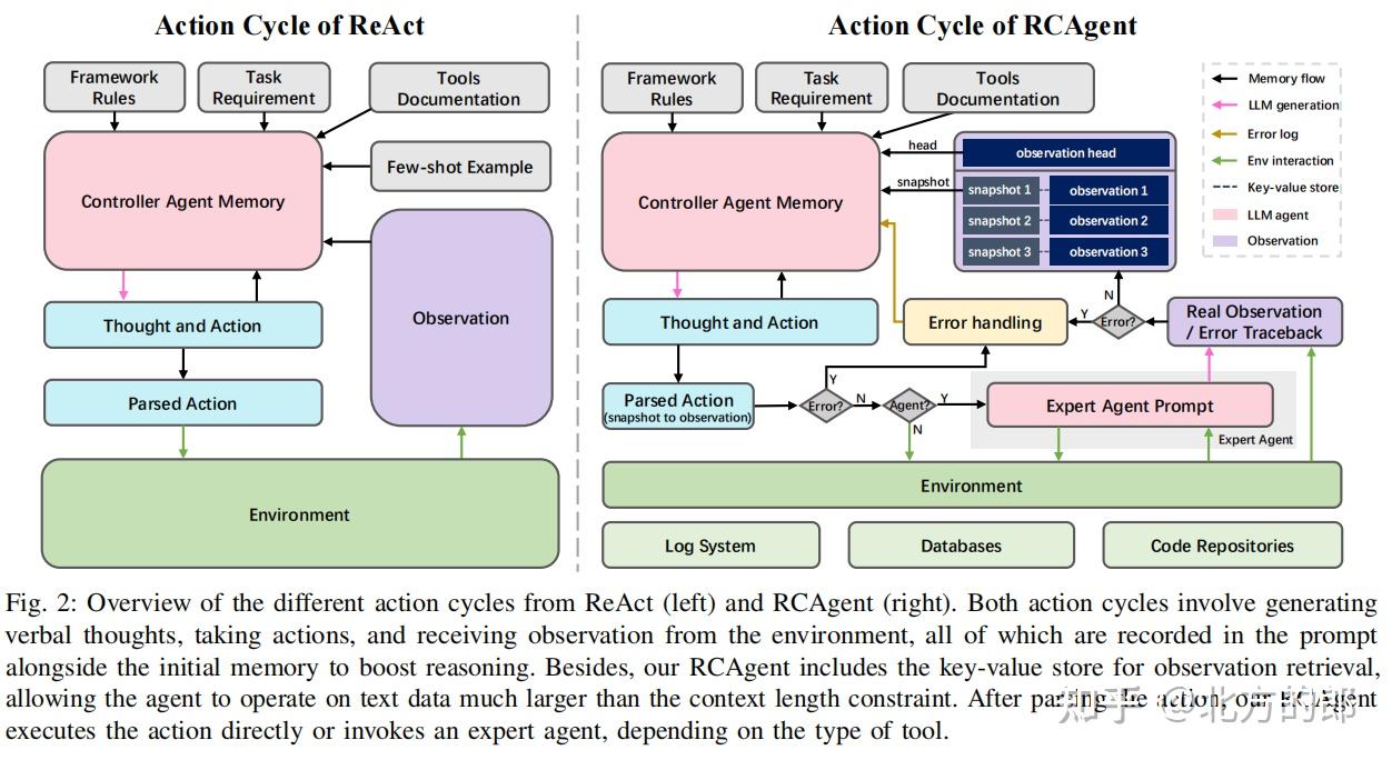 详解阿里云正在使用的RCAgent：基于大型语言模型的根因分析框架 - 知乎