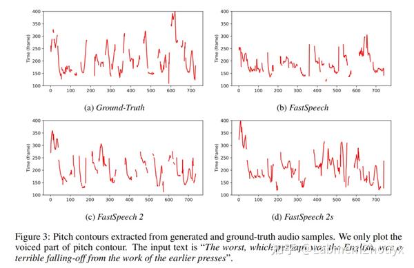 TTS paper阅读：FastSpeech 2 - 知乎
