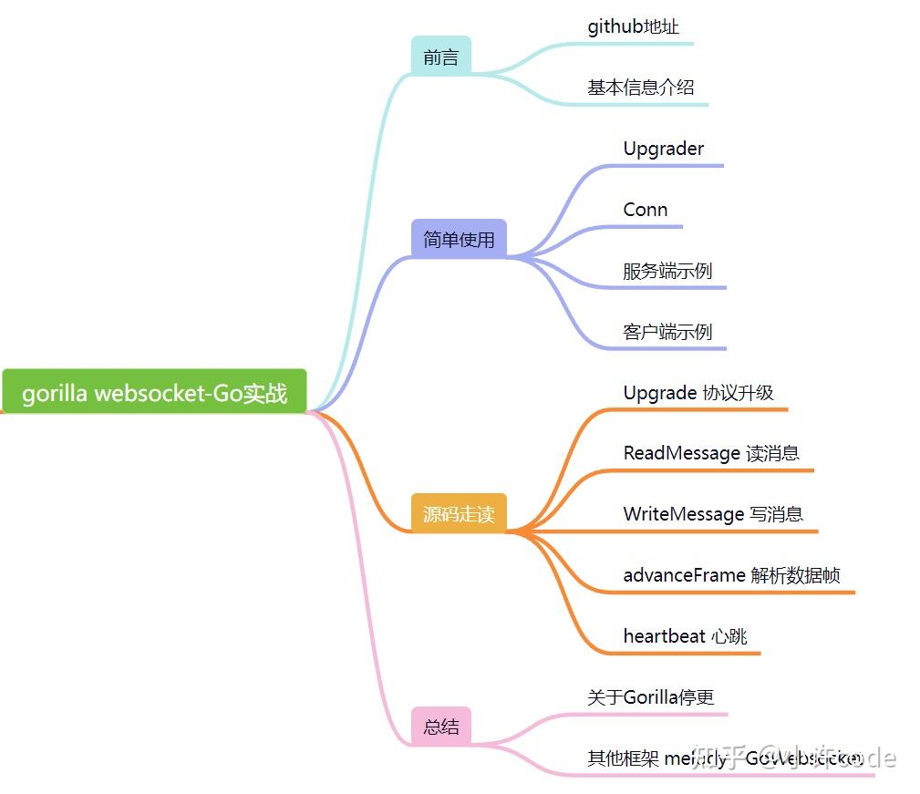 【Golang】websocket实战和底层代码分析 - 知乎