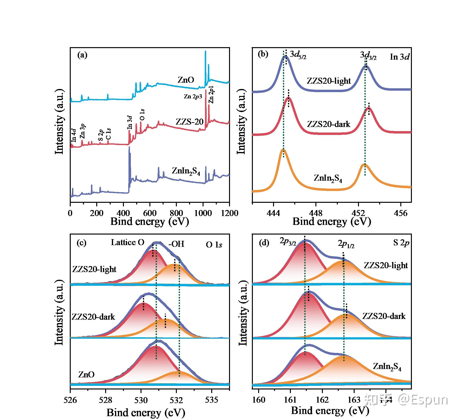 许景三教授&程蓓教授：用于改进H2O2制备的1D/0D异质结的ZnIn2S4@ZnO S型光催化剂 - 知乎