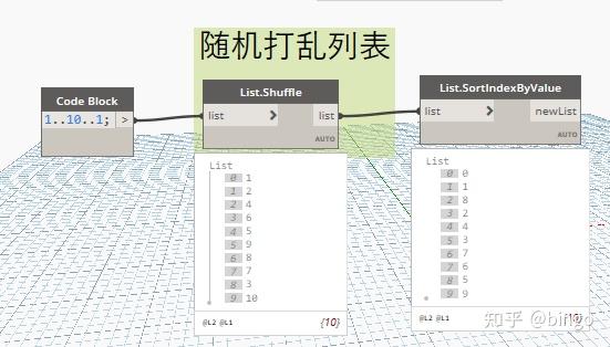 Dynamo中列表基本操作 - 知乎