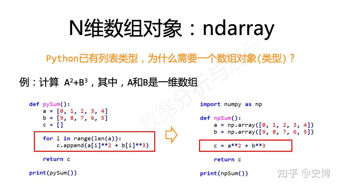 【NumPy】数组操作基础（1） - 知乎