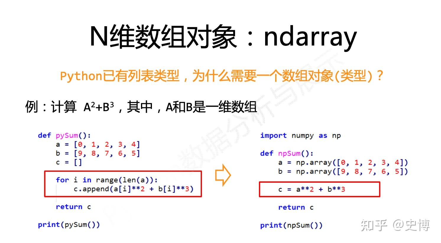 【NumPy】数组操作基础（1） - 知乎