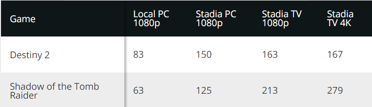 Google Stadia 分析 - 知乎