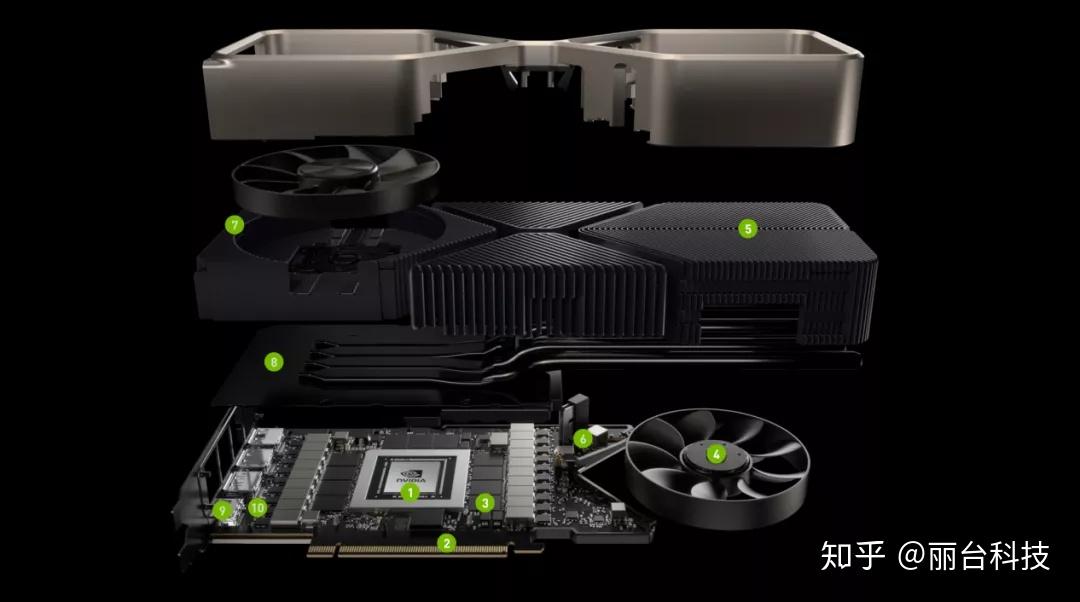 GeForce RTX 30系列显卡最全技术解析 - 知乎