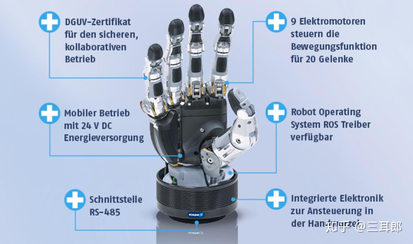 （四）机械臂末端工具：仿人机械手 - 知乎