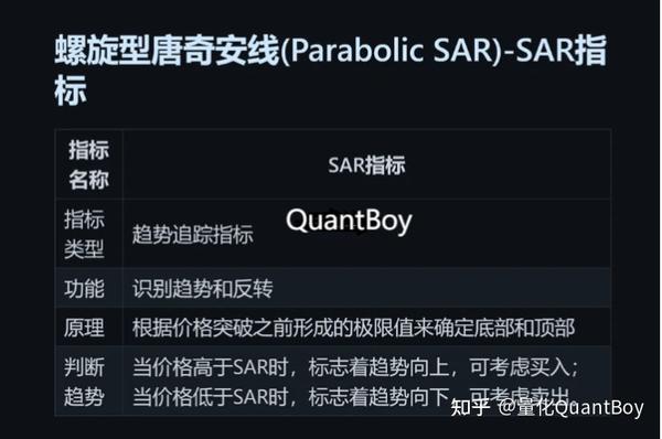 量化交易指标SAR-Talib.11（附代码） - 知乎