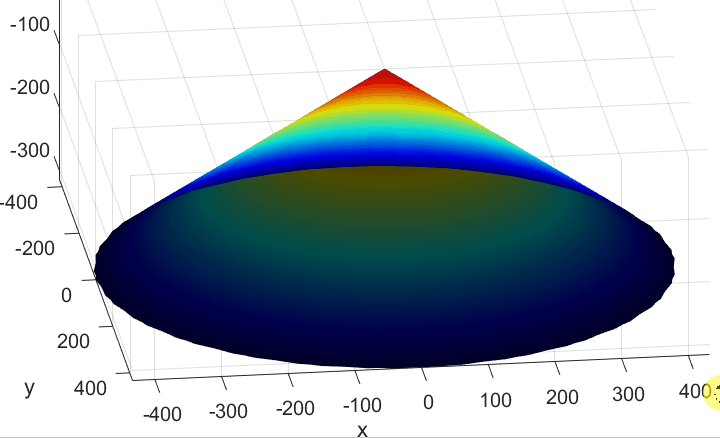 Matlab如何快速绘制并美化三维曲面图 - 知乎