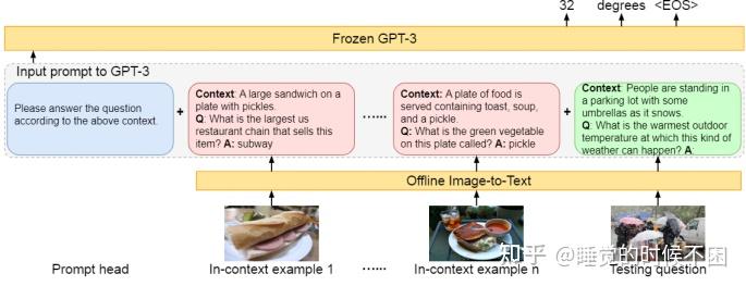 【论文阅读】Prompting Large Language Models with Answer Heuristics for Knowledge-based Visual Question ...