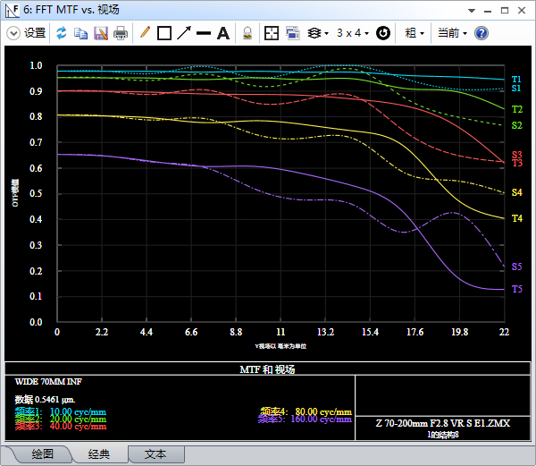 Nikon的三代 70-200mm F2.8 - 知乎