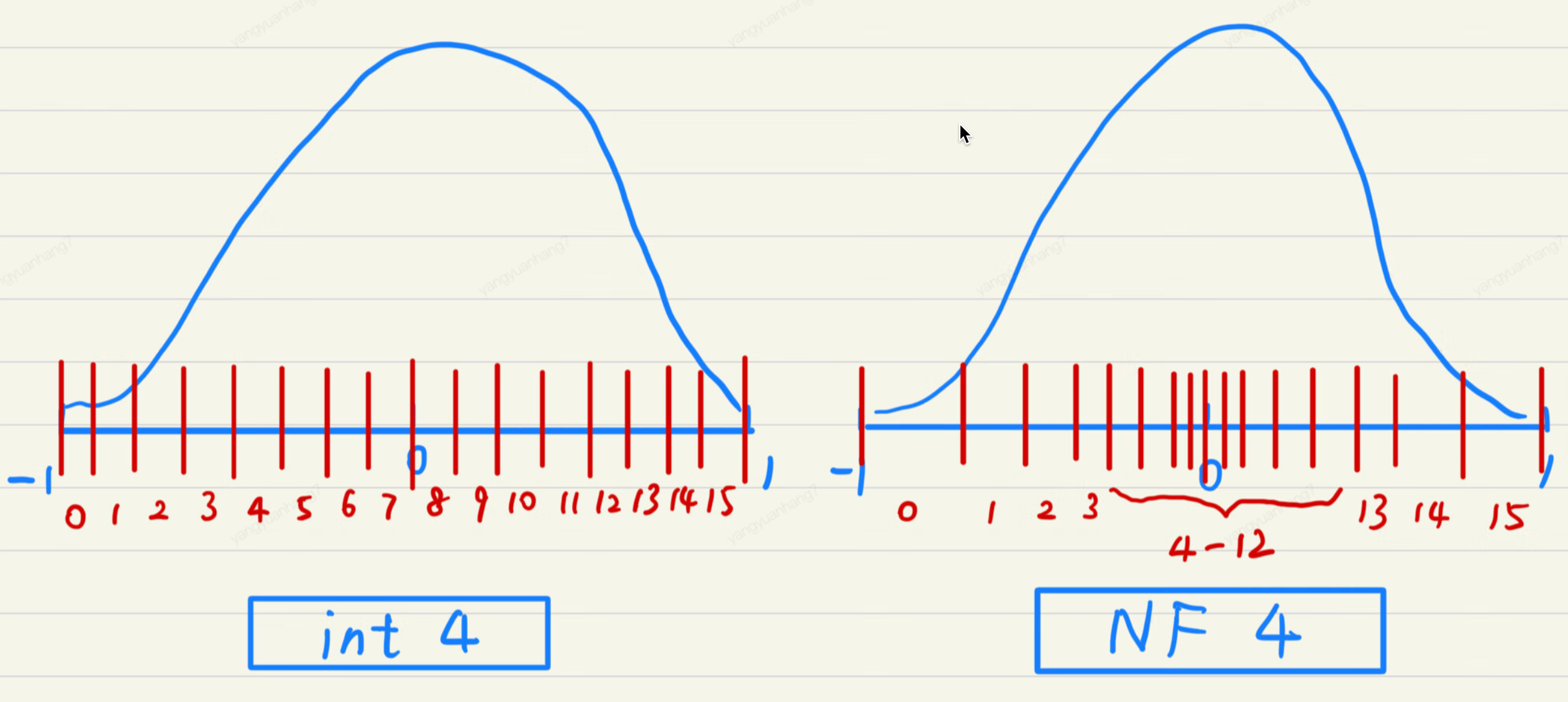 QLoRA、GPTQ：模型量化概述 - 知乎