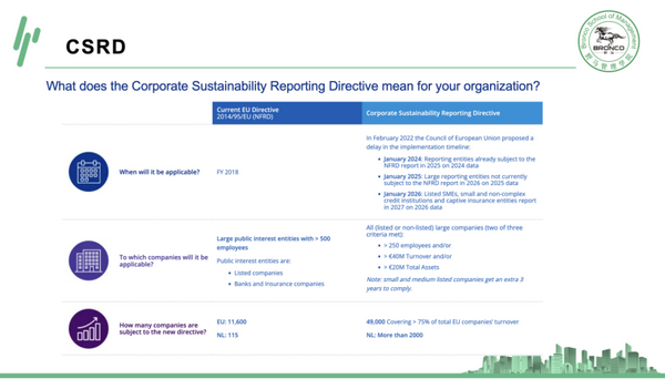 欧洲又搞搞震：CSRD VS CSDDD - 知乎
