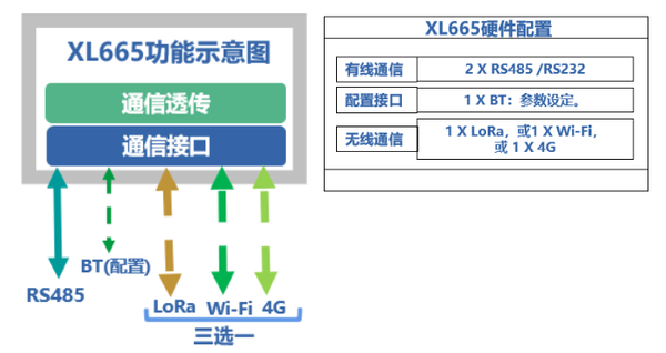 基于XL665的1路RS485转2路输出解决方案 - 知乎