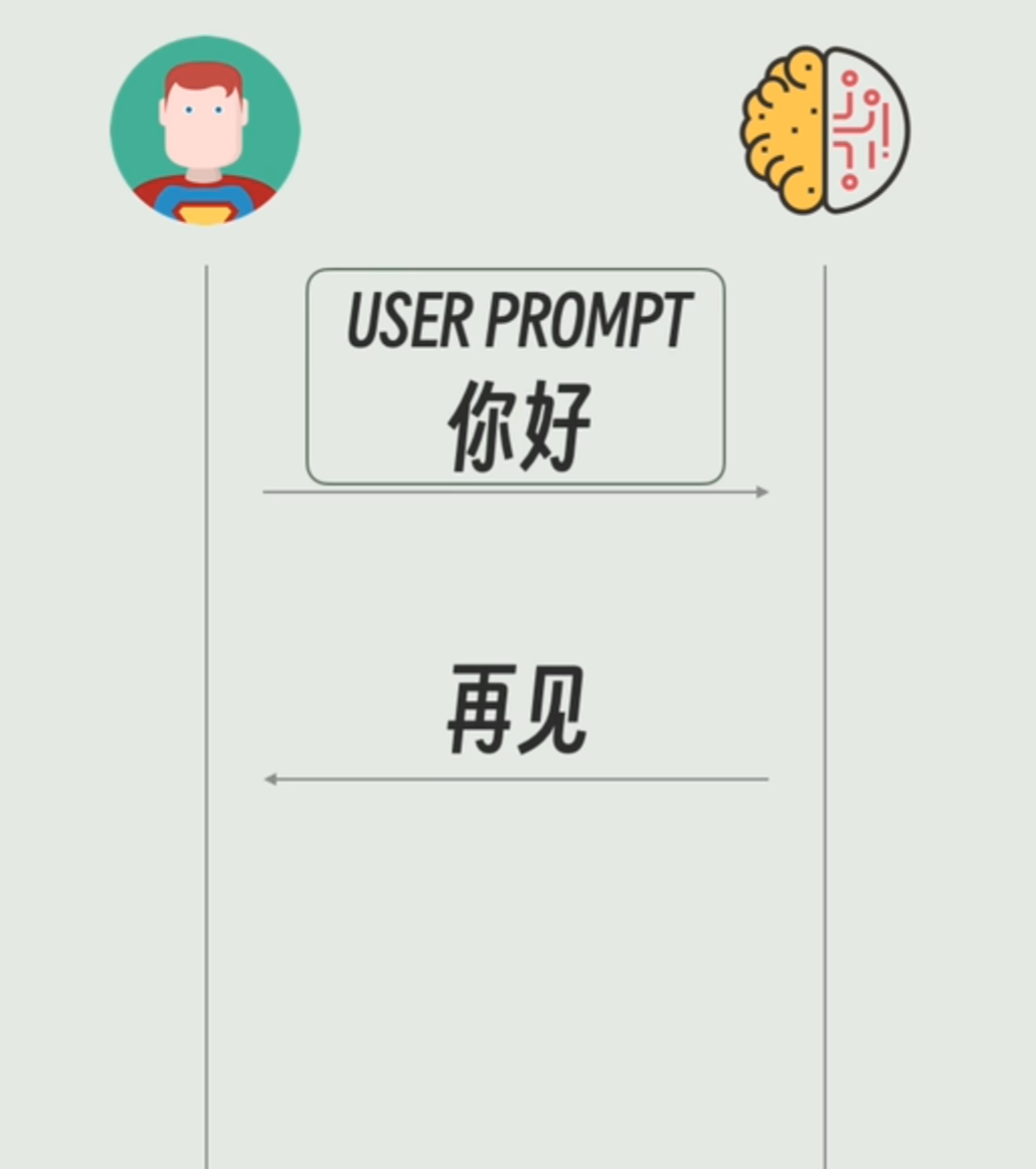 Agent，MCP，Prompt，FunctionCalling是什么？ - 知乎