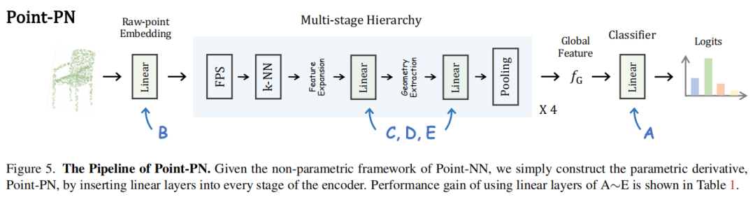 CVPR 2023｜Point-NN： 首次实现0参数量、0训练的3D点云分析 - 知乎