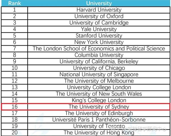 UC Davis LLM、University of Sydney JD放榜 - 知乎