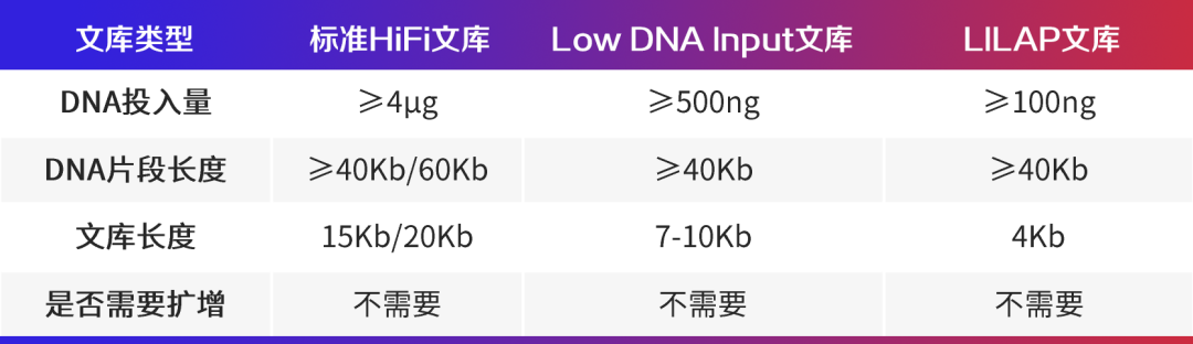 实用干货丨昆虫基因组组装常见问题 - 知乎