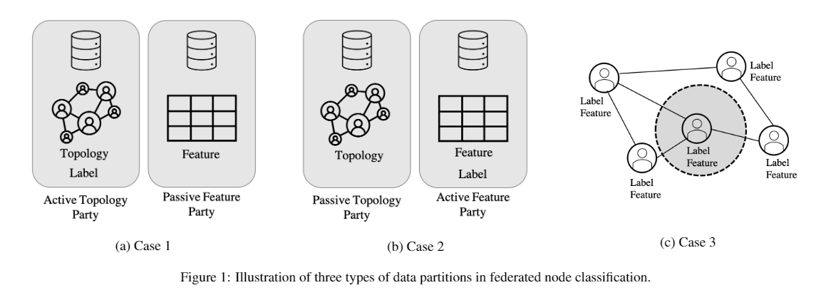 图联邦 SGC：FedSGC: Federated Simple Graph Convolution for Node Classification - 知乎