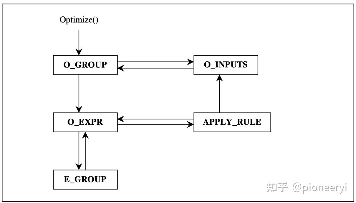 Apache Calcite系列（三）：SQL查询优化 - 知乎