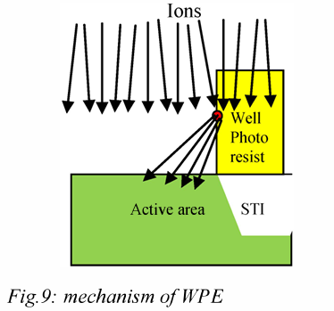 版图邻近效应（LPE，Layout Proximity Effects）学习笔记1 - 知乎
