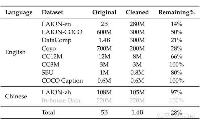 多模态大语言模型（MLLM）为什么用Q-Former结构的变少了? - 知乎