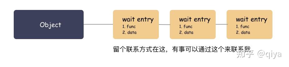 Linux fd 系列 — socket fd 是什么？ - 知乎
