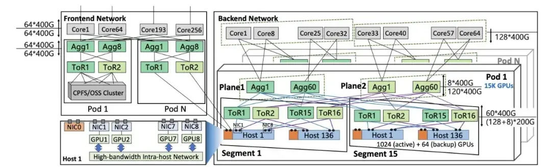 盘点：SIGCOMM 2024 国内论文精选（附下载） - 知乎